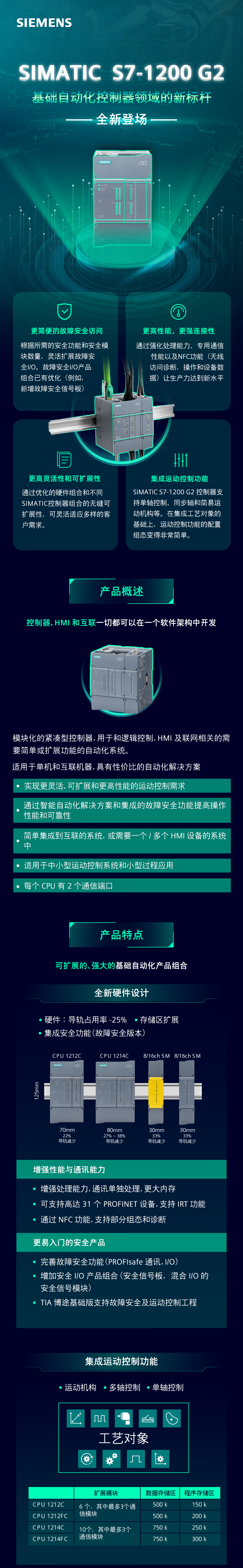 西门子官方工业商城—Siemens一站式的工业品在线采买平台