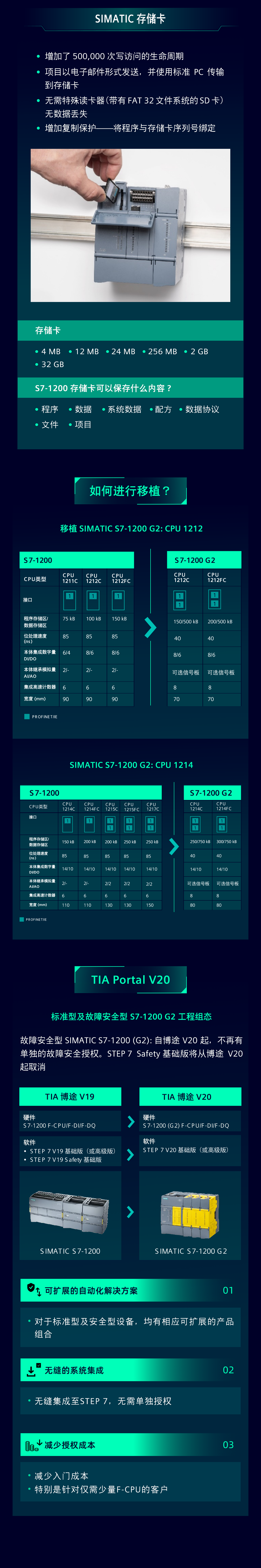 西门子官方工业商城—Siemens一站式的工业品在线采买平台