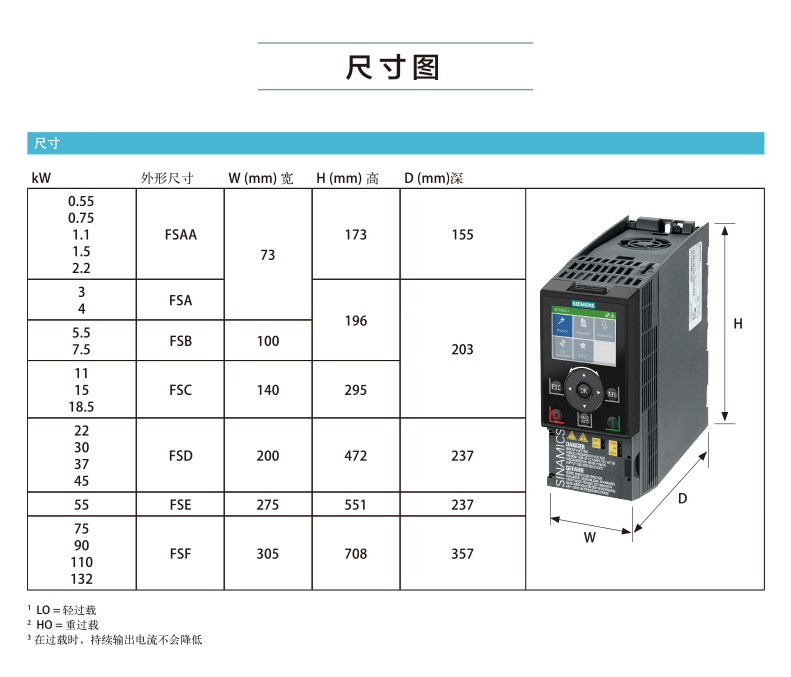 西门子官方工业商城—Siemens一站式的工业品在线采买平台