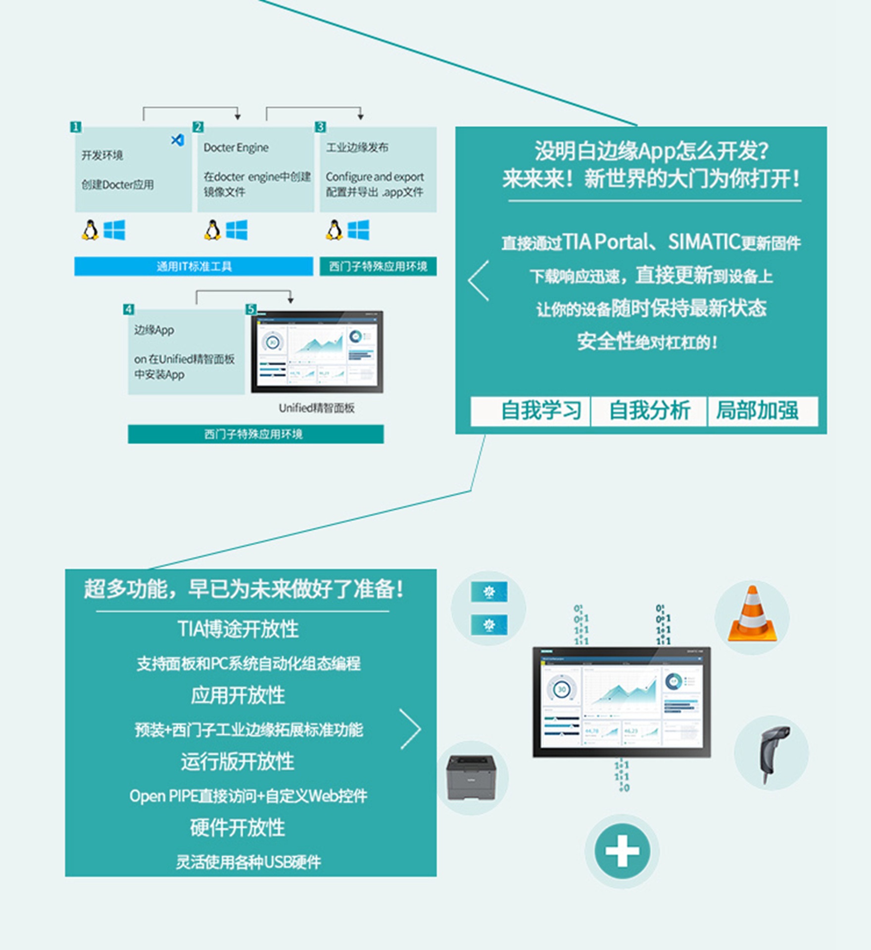 西门子官方工业商城—Siemens一站式的工业品在线采买平台